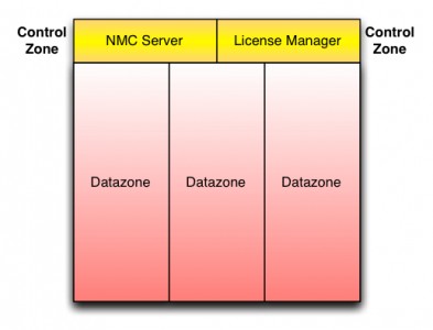 Nomenclature | Data Protection Hub