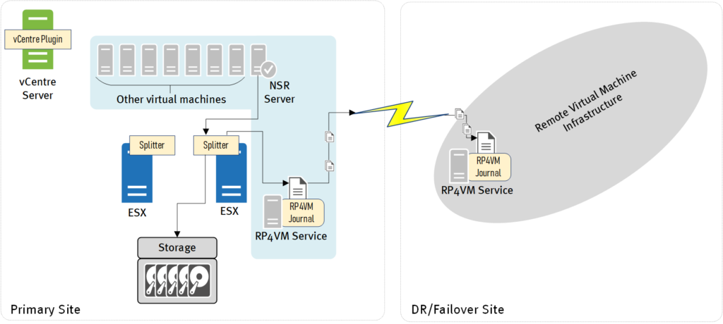 NetWorker Server Disaster Recovery Options | Data Protection Hub