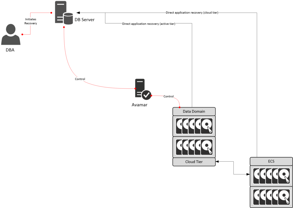 Christmas in July – A Bevy of Beautiful Updates – Data Protection Hub