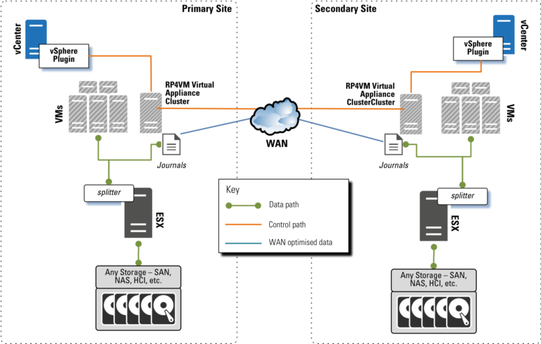 Continuous Data Protection for VMware Virtual Machines | Data ...