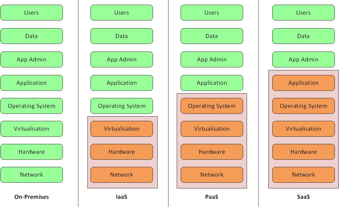 The Perfect Cloud Environment is the Perfect Headache for Data ...