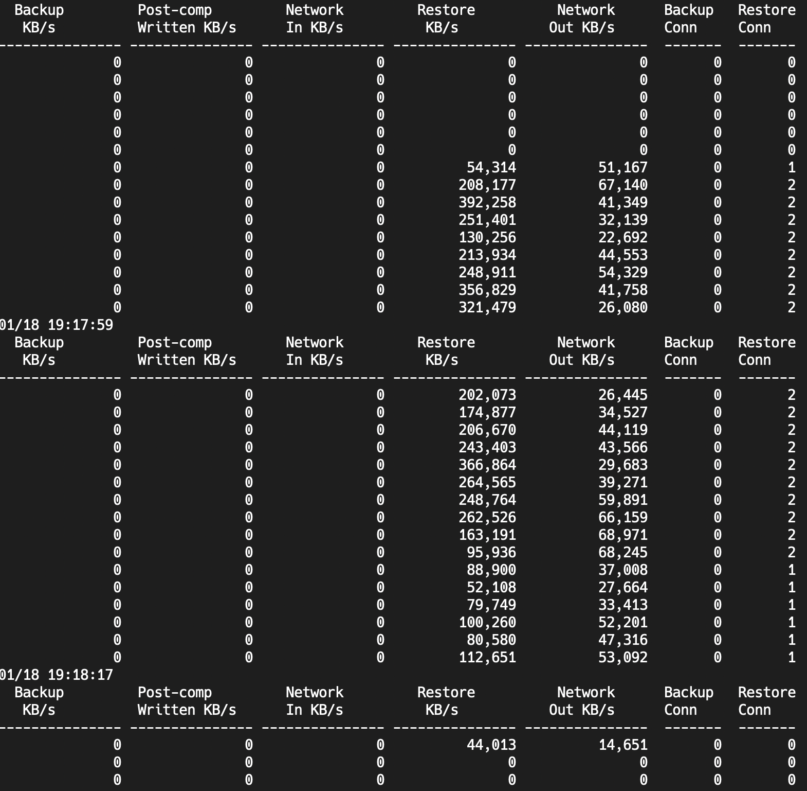 Basics – NetWorker Compressed Recoveries – Data Protection Hub