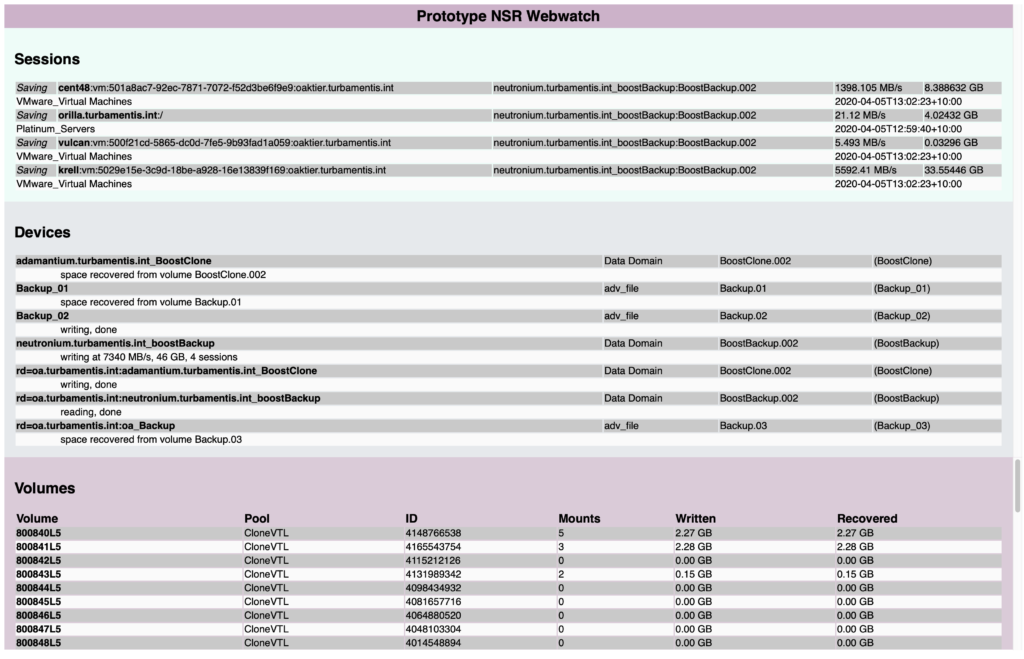 NetWorker Basics – A Simple Prototype Web-Based nsrwatch | Data ...