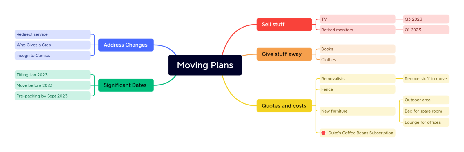 Review: XMind — Mind Map Tool | Data Protection Hub