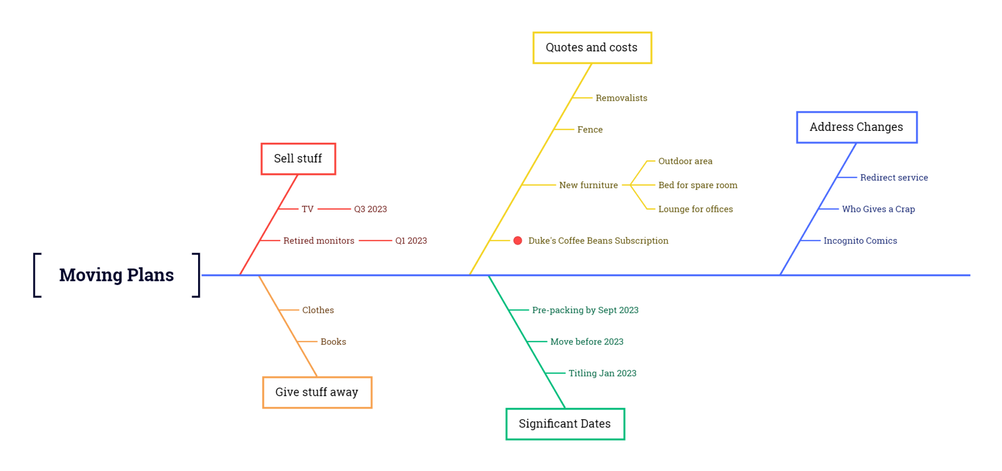 Review: XMind — Mind Map Tool | Data Protection Hub