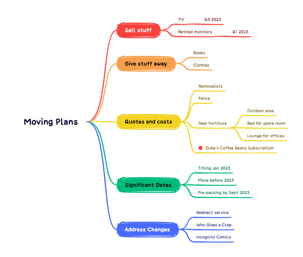 Review: XMind — Mind Map Tool – Data Protection Hub