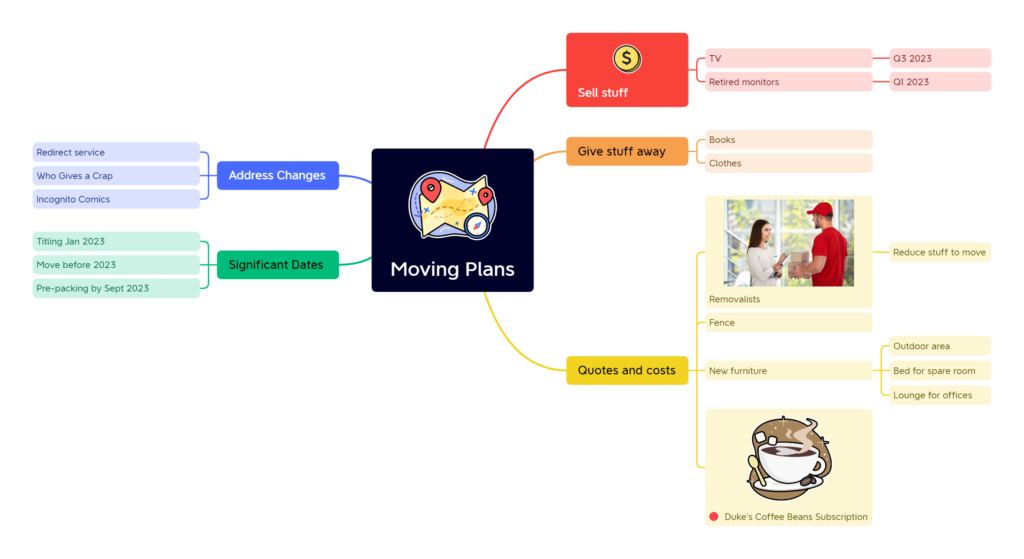 Review: XMind — Mind Map Tool | Data Protection Hub